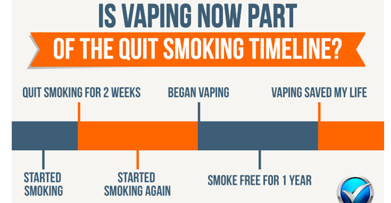 Does Vaping Help You Quit Smoking?